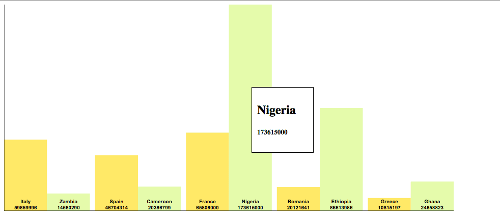 React-Art and Bar Charts