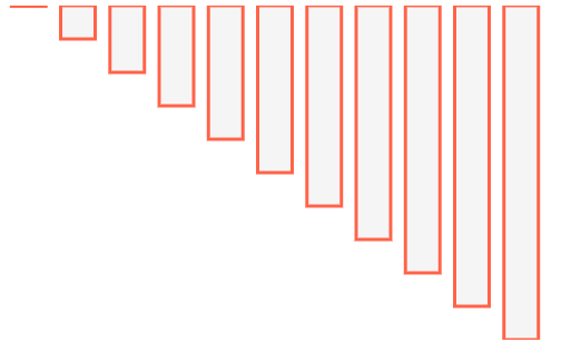 Fundamentals of Rendering Data as an SVG Bar Graph with D3 and scaleBand