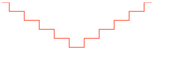 Fundamentals of Rendering Data as an SVG Line with D3 and scaleLinear