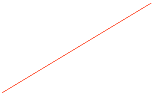 Fundamentals of Rendering Data as an SVG Line with D3 and scaleLinear