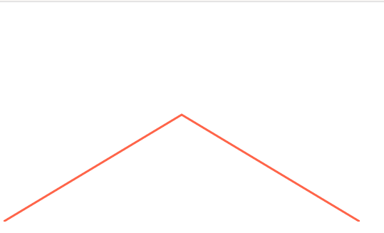 Fundamentals of Rendering Data as an SVG Line with D3 and scaleLinear