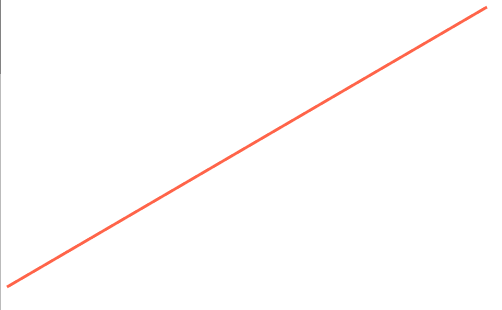 Add Interactivity to a Line Graph using scaleLinear.invert to Find a Data Point to Highlight on ...